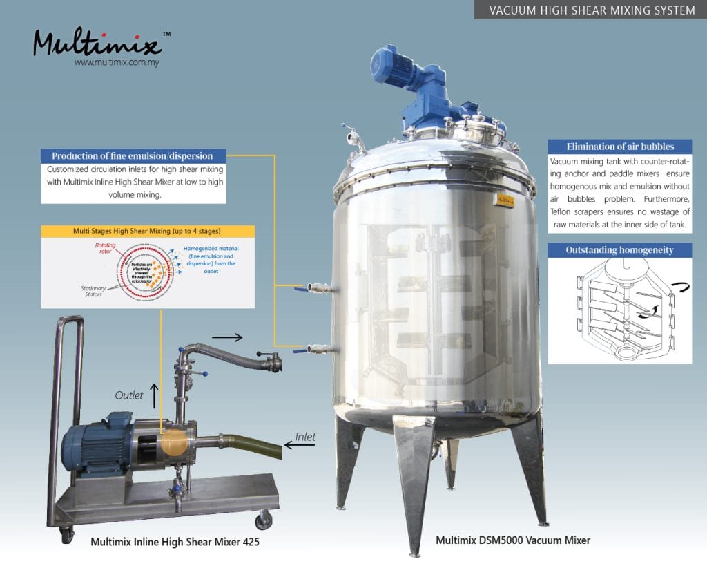 Laboratory Mixers and Process Mixers | Multimix