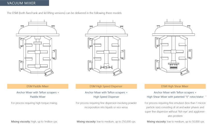 High Speed Disperser | Vacuum Mixer | DSM Mixing Tank